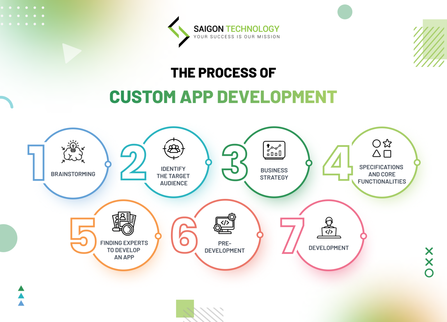How Can Custom Application Development Provide Scalable Solutions for ...