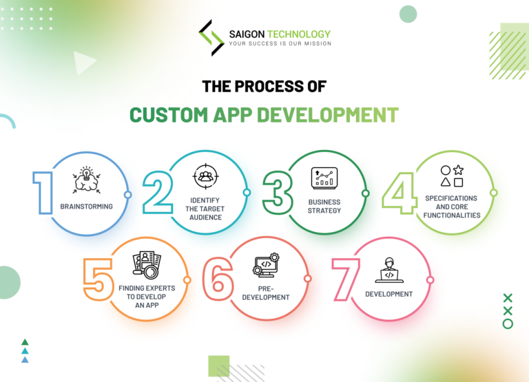 How Can Custom Application Development Provide Scalable Solutions for ...