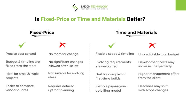 Time and Material vs Fixed Price: Key Differences Explained - Saigon ...