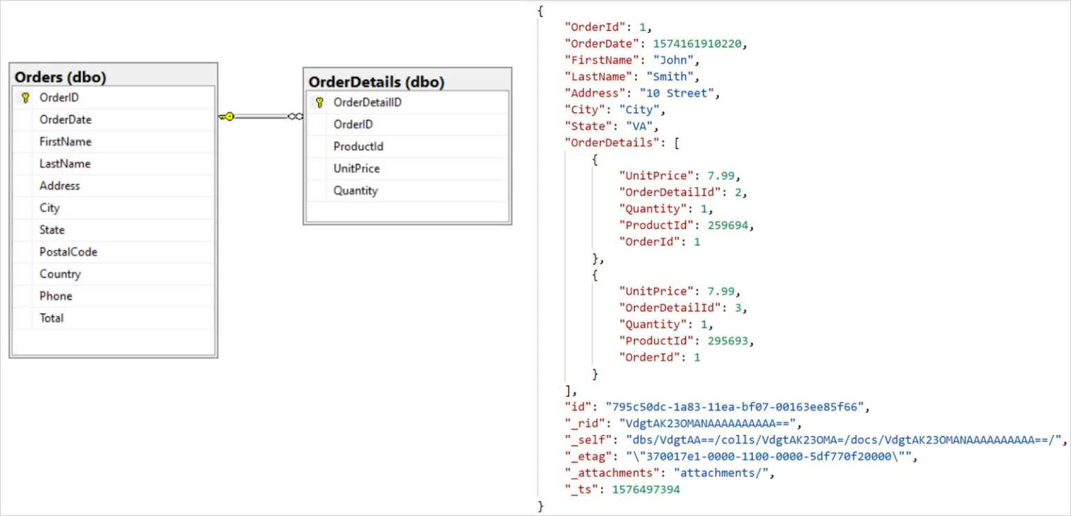 Azure Cosmos DB Overview - Saigon Technology