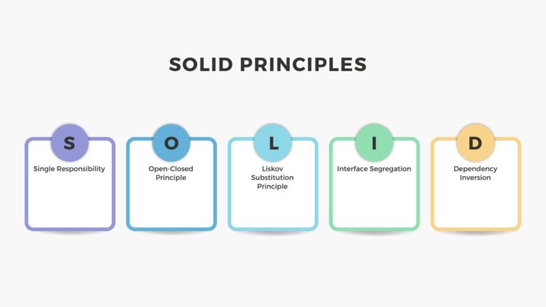 The Essential Guide to Clean Code Practices for JavaScript, React, and Node.js Projects - Saigon ...