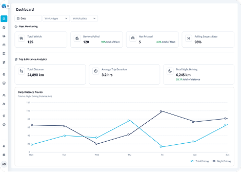 Fleet Management Platform - Saigon Technology