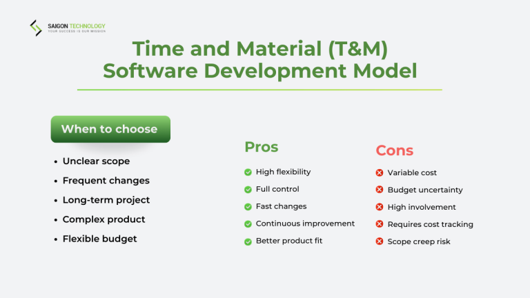 Fixed Price Software Development vs Time & Material: When to Use