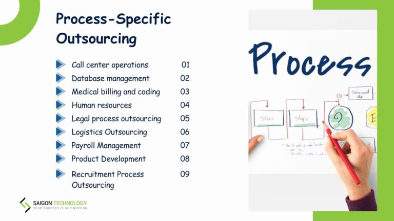 10 Types of Outsourcing: Which One Is Right for You? - Saigon Technology
